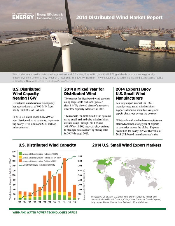 2014 Distributed Wind Market Report Fact Sheet | Department of Energy