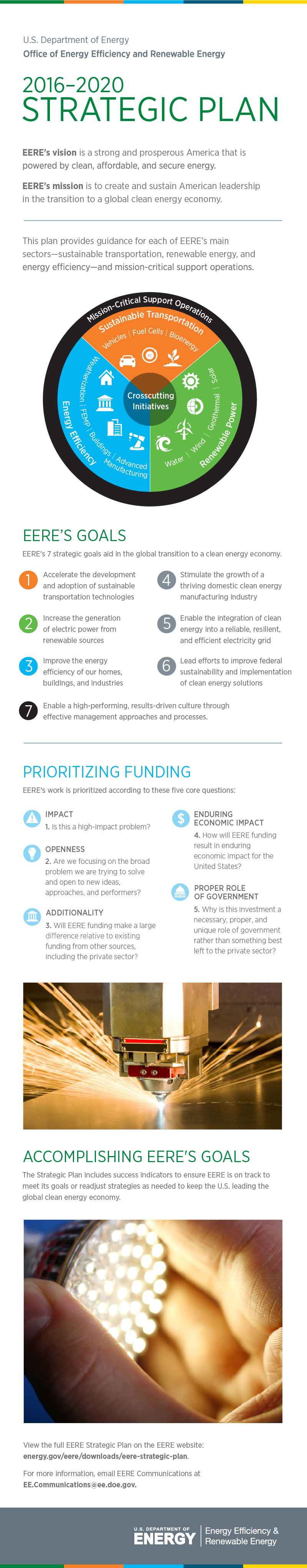 EERE Strategic Plan Infographic | Department of Energy