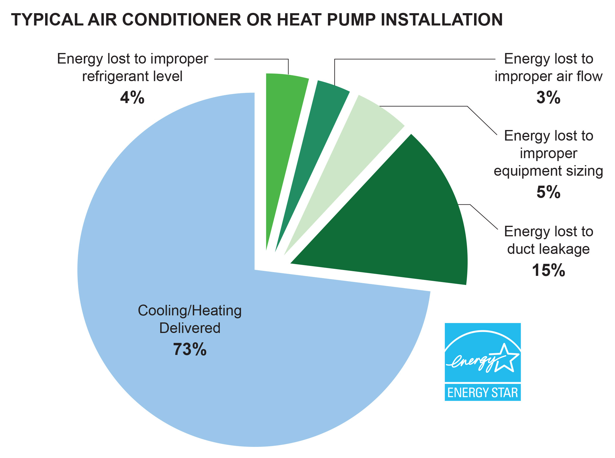 About The Smart Tools For Efficient HVAC Performance Campaign