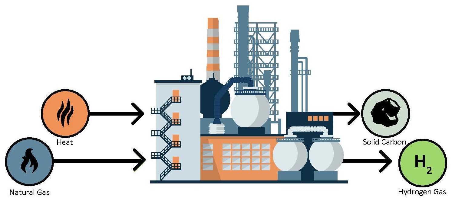 faq-pyrolysis.jpg | Department of Energy