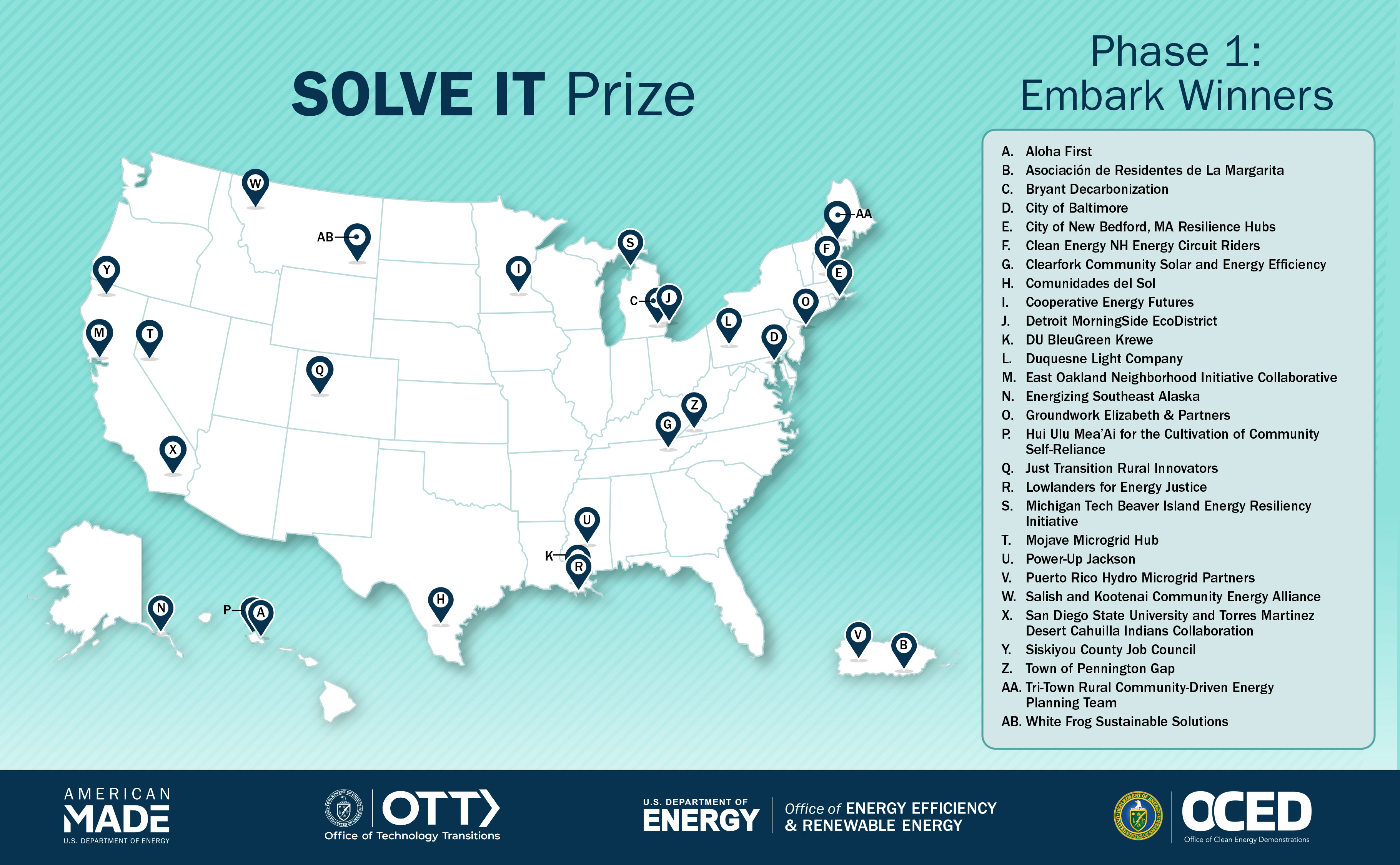 OCED Updates | Department of Energy