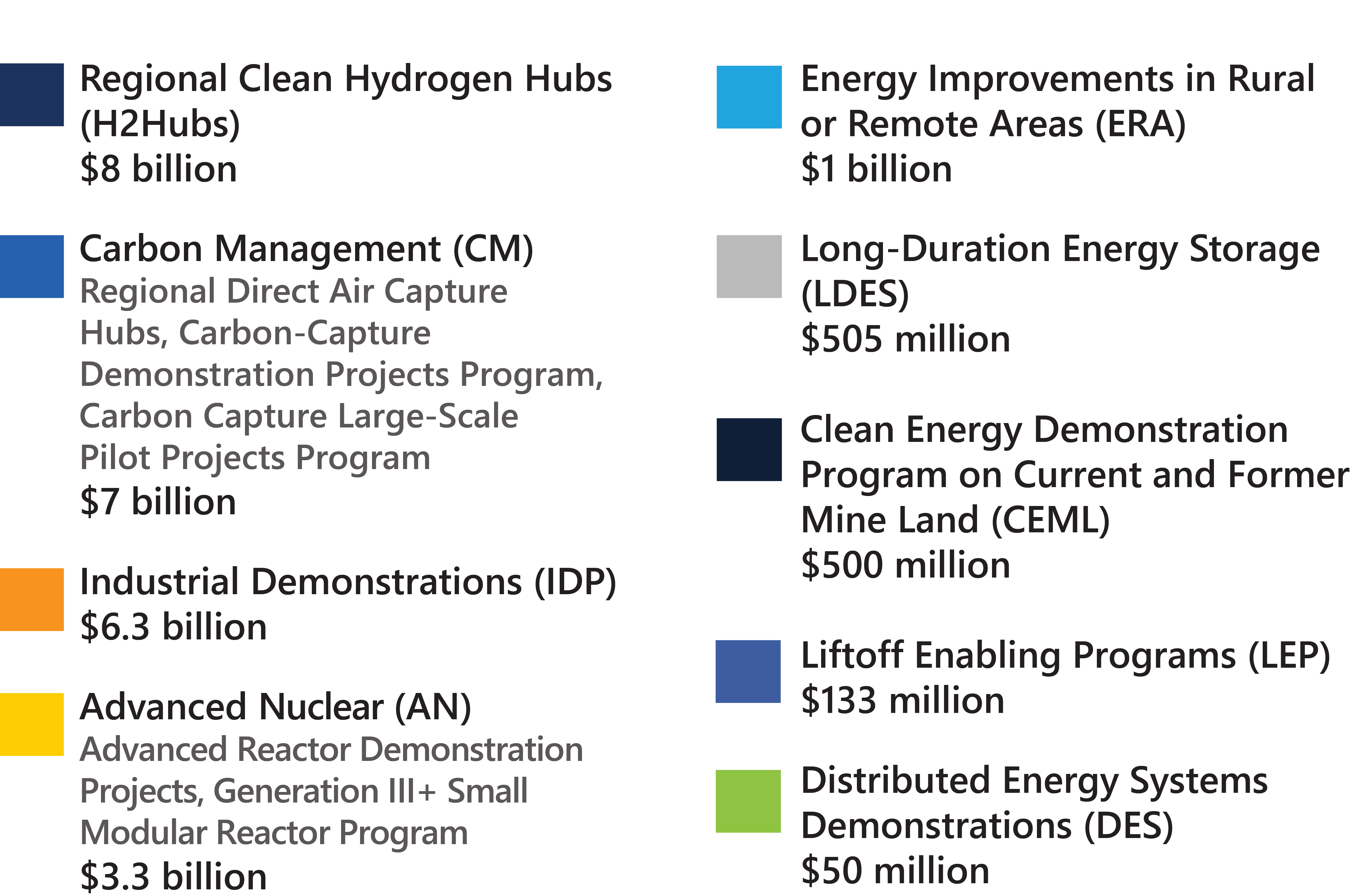 Portfolio | Department of Energy