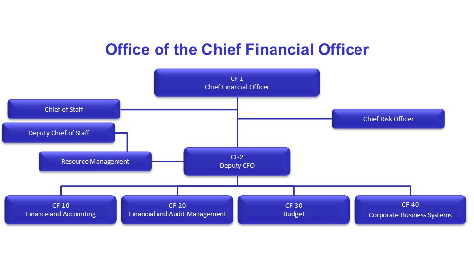 Office of the Chief Financial Officer Organization Chart | Department ...