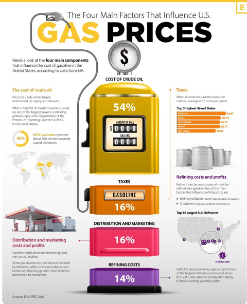 Gasoline Prices Explained Department Of Energy gasoline-prices-explained-department-of-energy