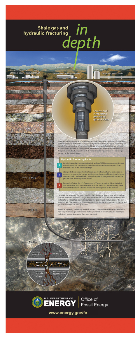 Hydraulic Fracturing Poster | Department of Energy
