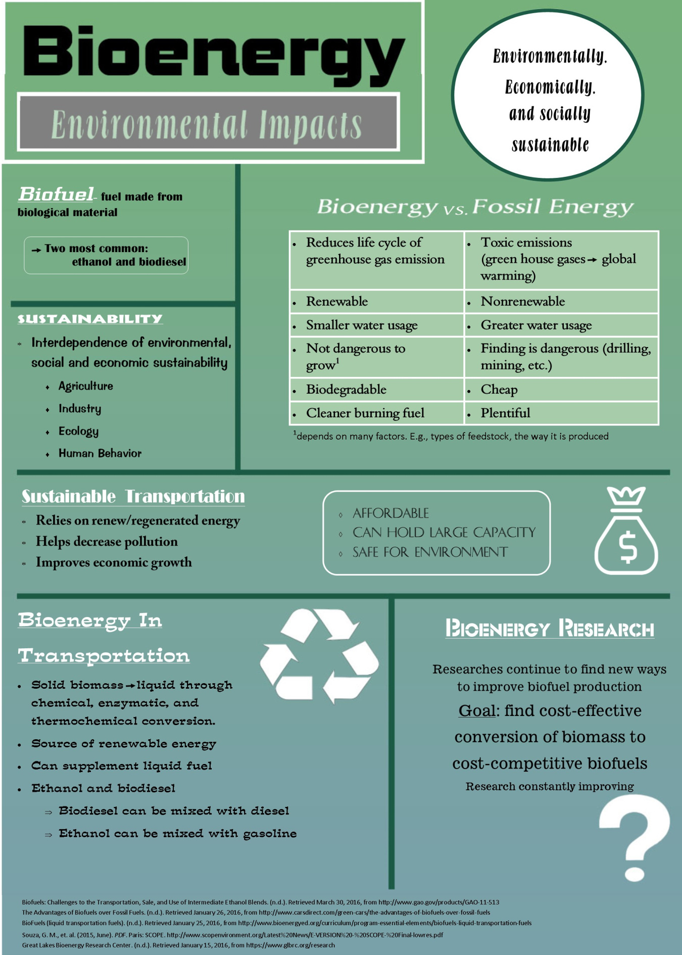 2016 Bioenergizeme Infographic Challenge: Bioenergy | Department of Energy