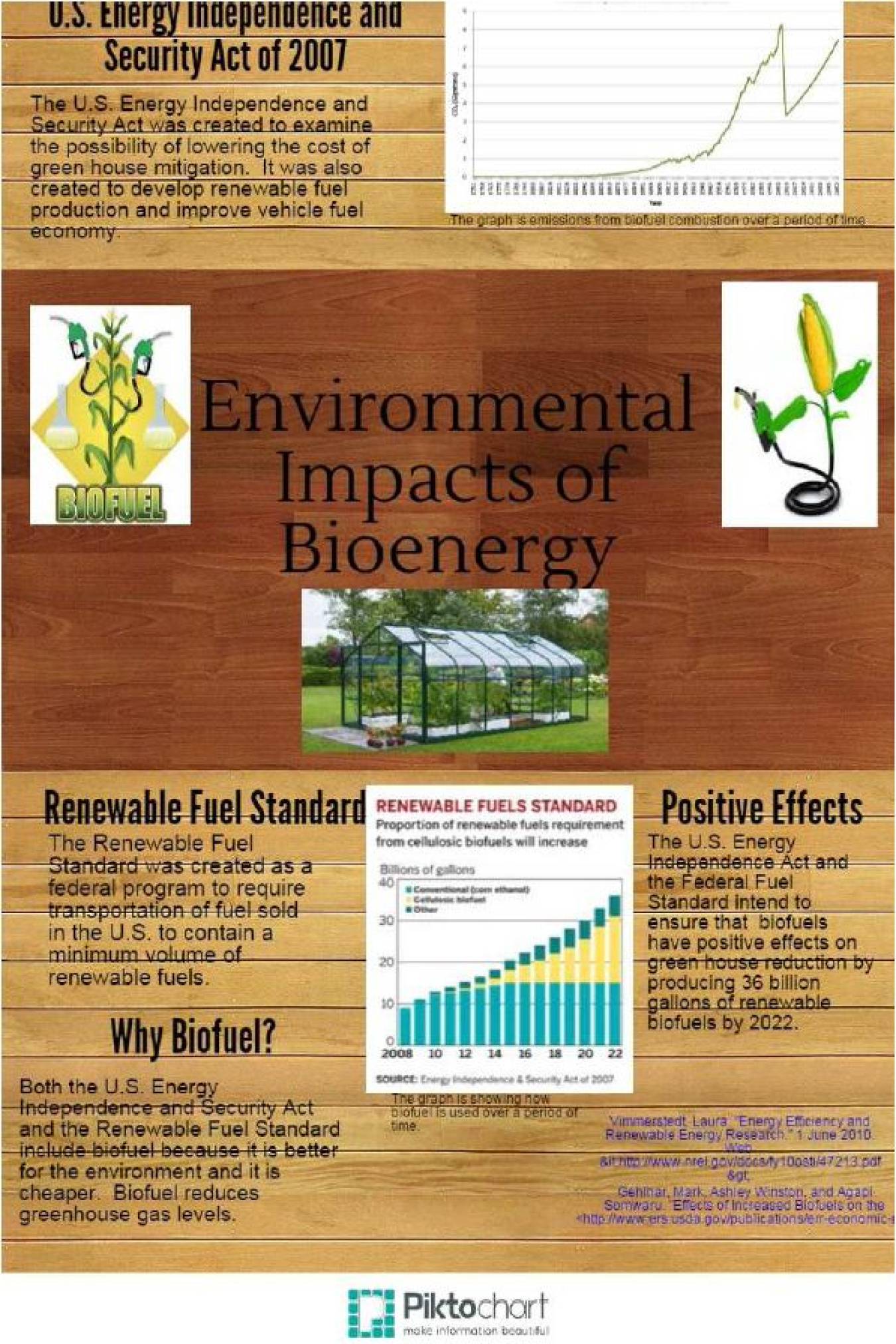 BioenergizeME Virtual Science Fair: Environmental Impacts of Bioenergy ...