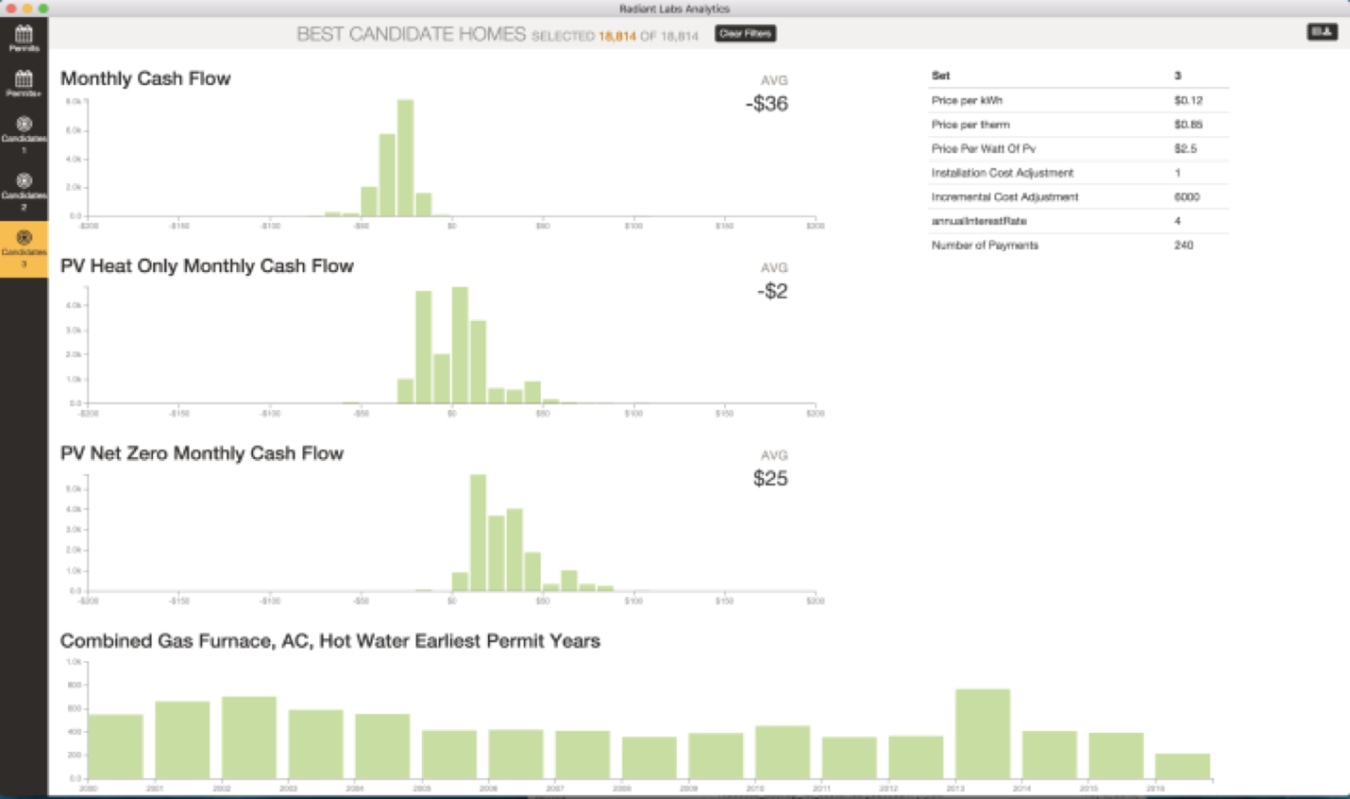 Multifamily Building Stock Modeling | Department of Energy