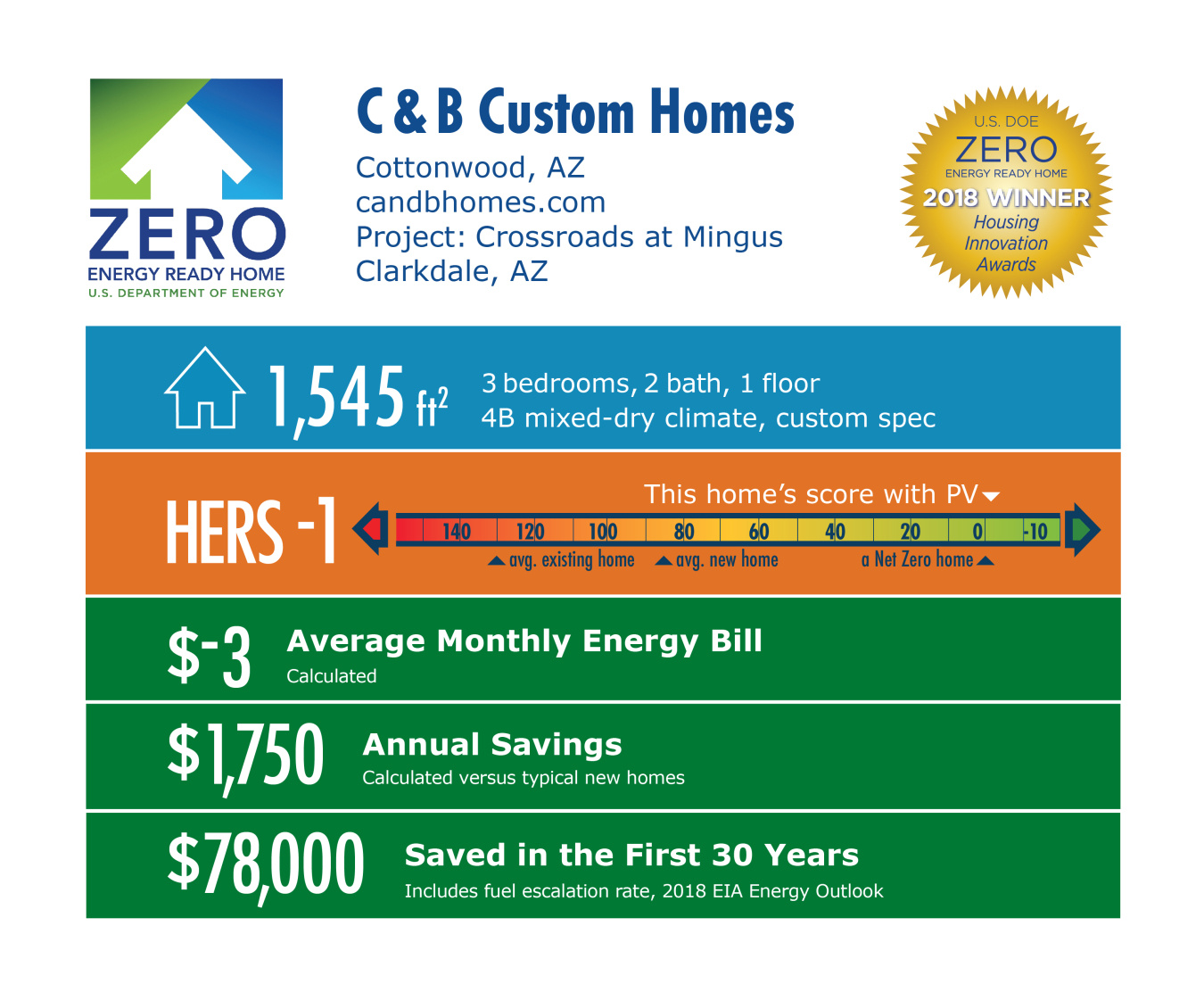 DOE Tour of Zero: Crossroads at Mingus by C & B Custom Homes ...