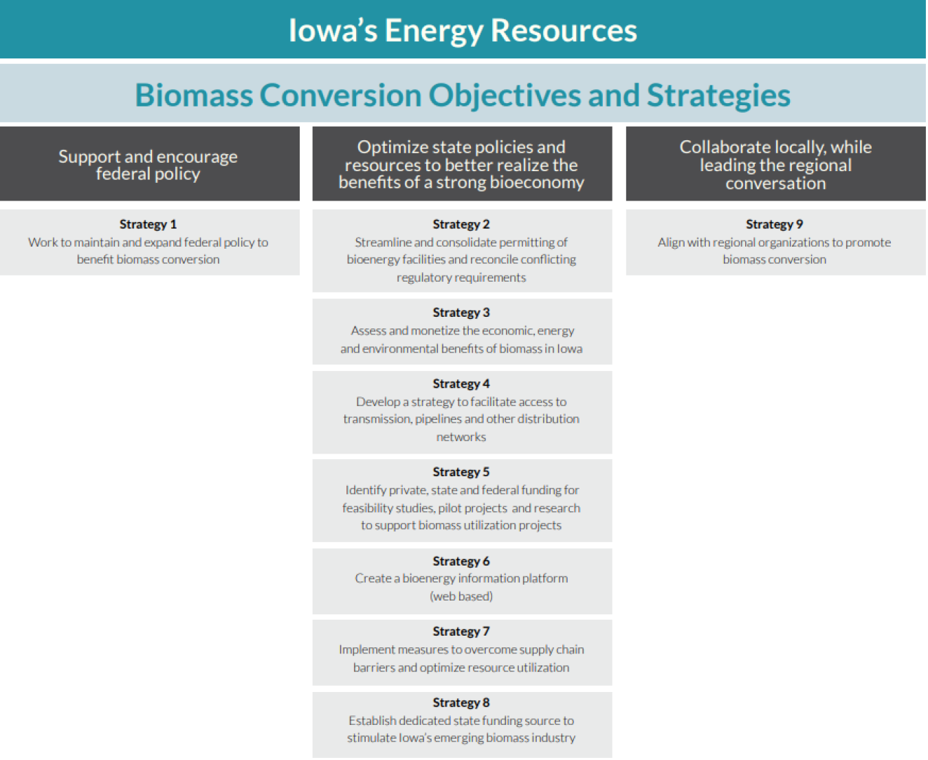Iowa Creates a Biomass Conversion Action Plan for State's Bioeconomy ...