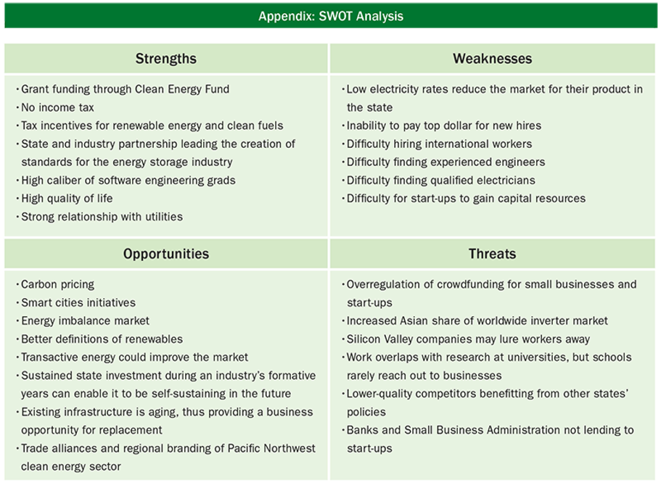 Washington Implementation Model - Washington's Clean Energy Roadmap ...