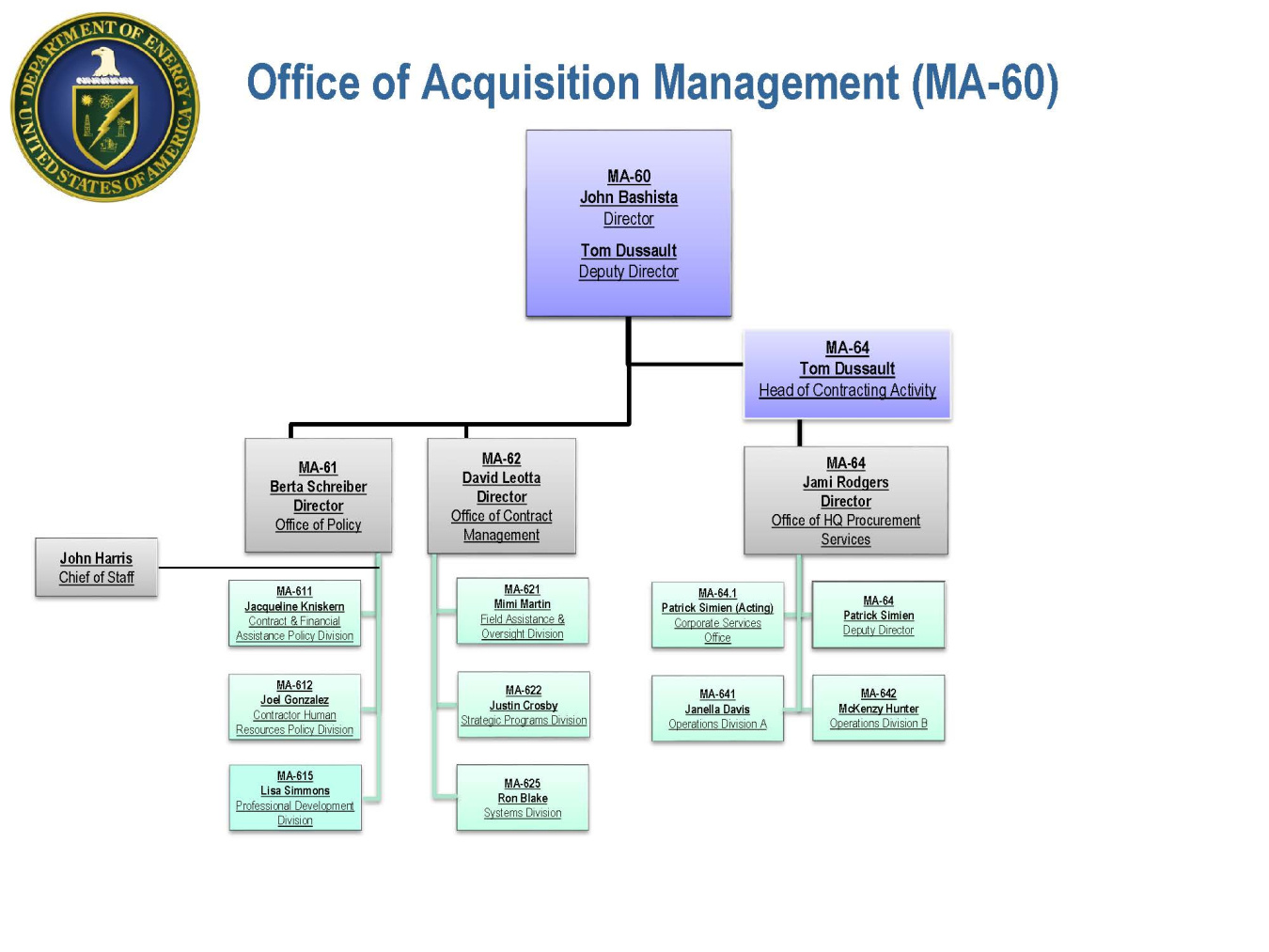 Office of Acquisition Management (OAM) Organizational Chart ...