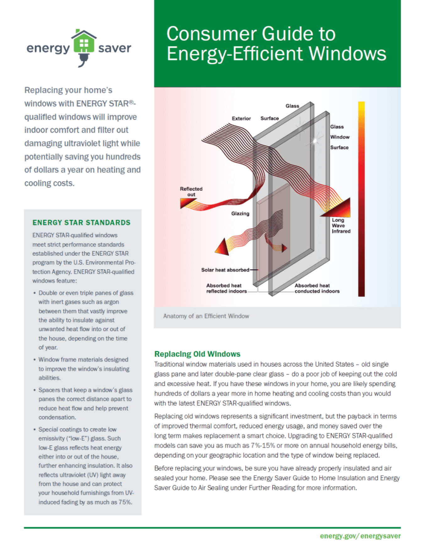 Consumer Guide to Energy-Efficient Windows Fact Sheet | Department of ... Consumer Guide to Energy-Efficient Windows Fact Sheet | Department of ...