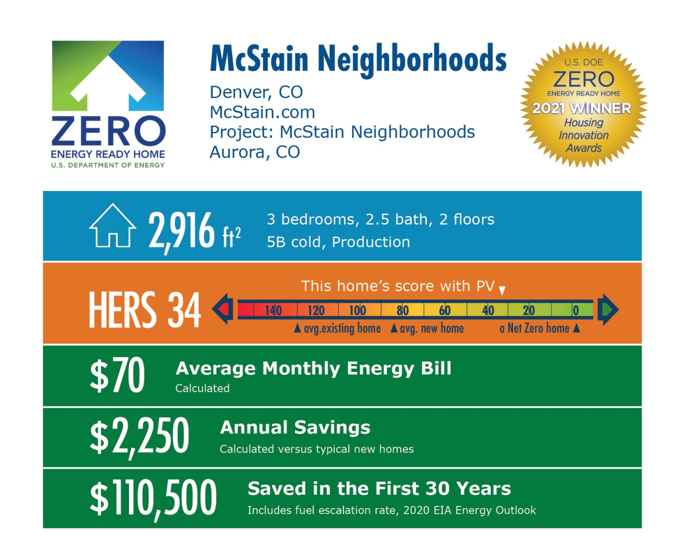 DOE Tour of Zero: McStain Neighborhoods by McStain Neighborhoods ...