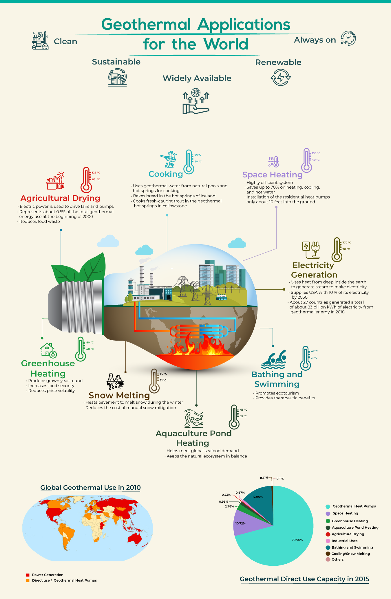 Geothermal Design Challenge Fall 2020 Winners | Department of Energy Geothermal Design Challenge Fall 2020 Winners | Department of Energy