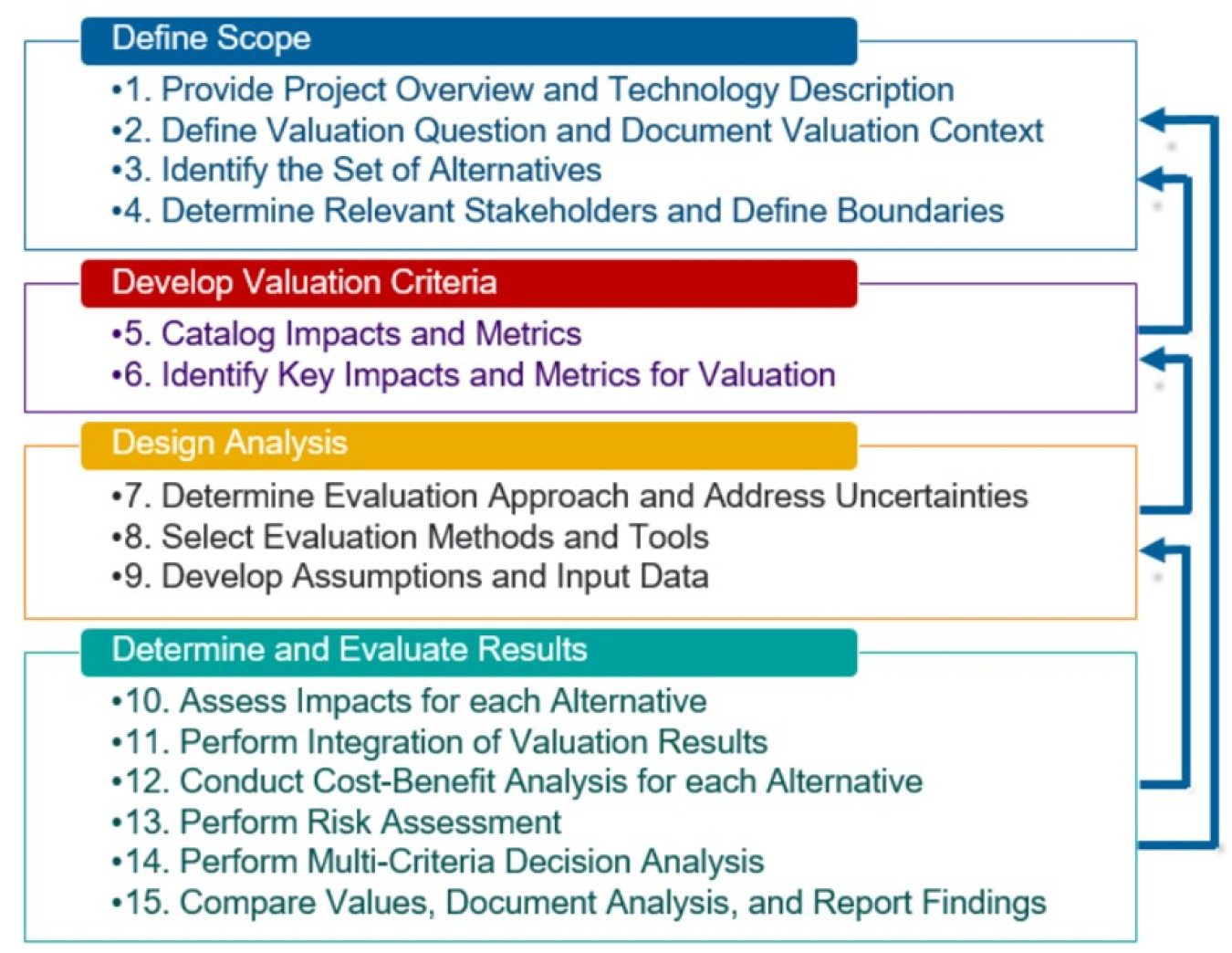 Pumped Storage Hydropower Valuation Guidebook – Valuation Approach ...