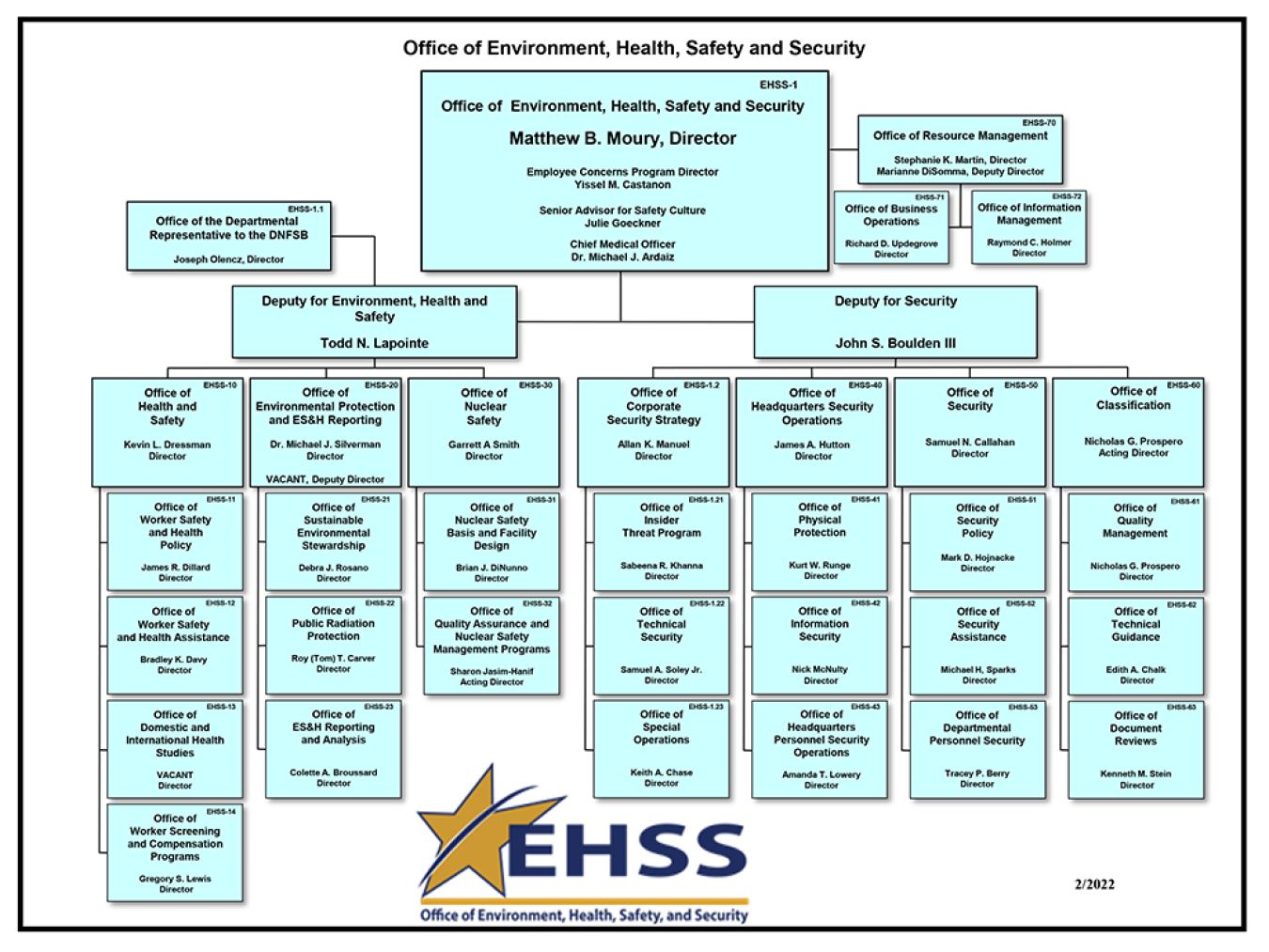 Organizational Chart | Department of Energy