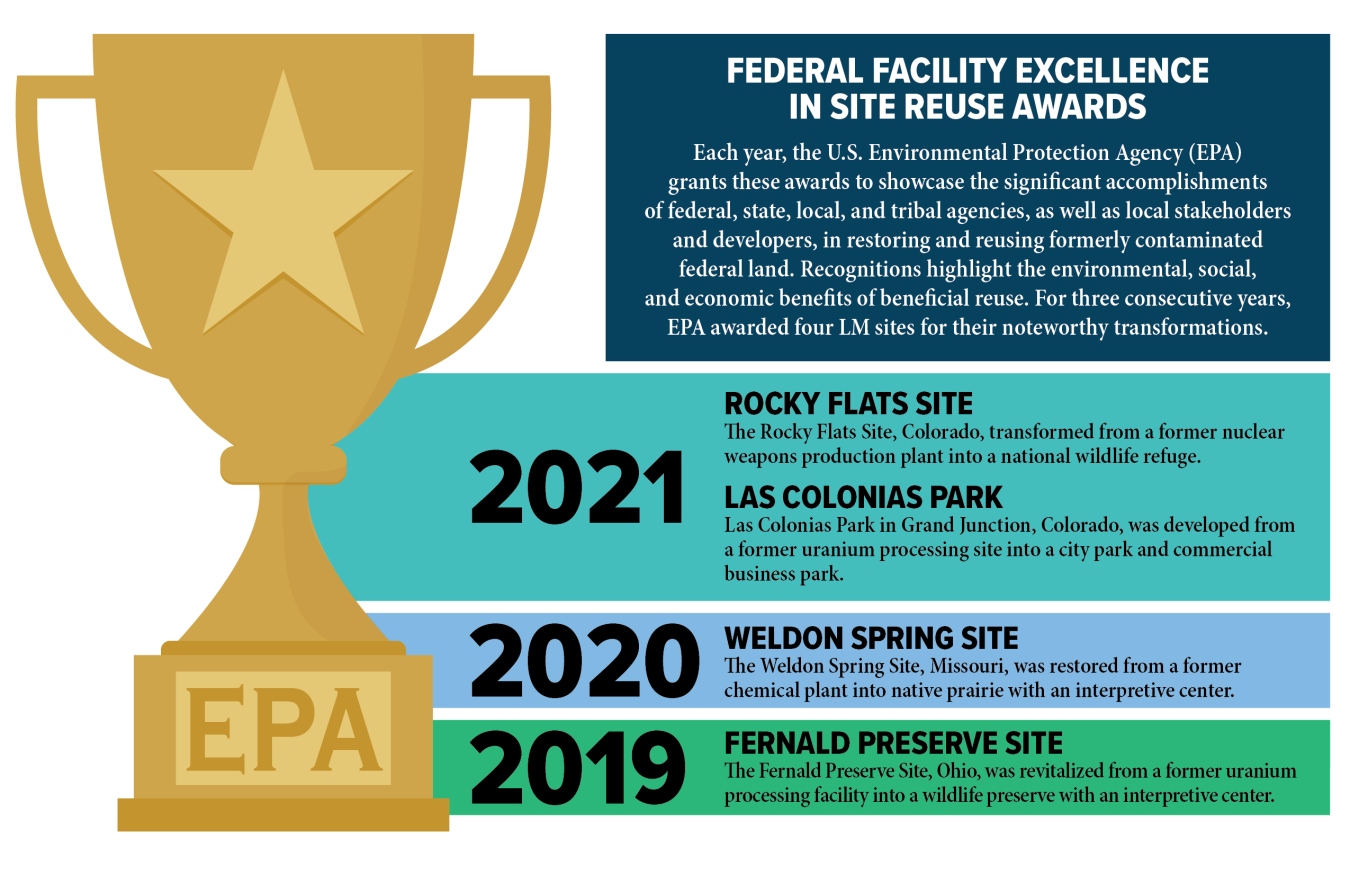 Beneficial Reuse | Department of Energy