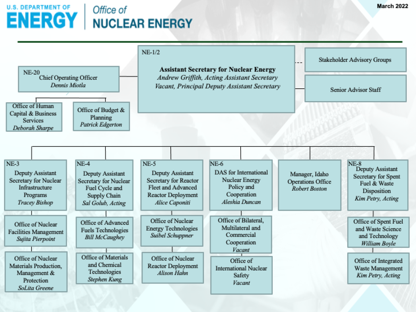 Leadership | Department of Energy
