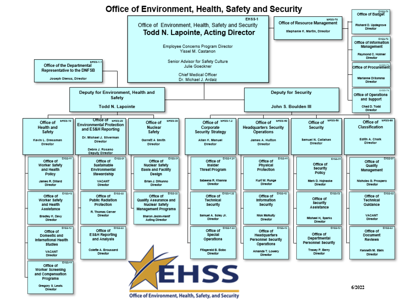 Organizational Chart | Department of Energy