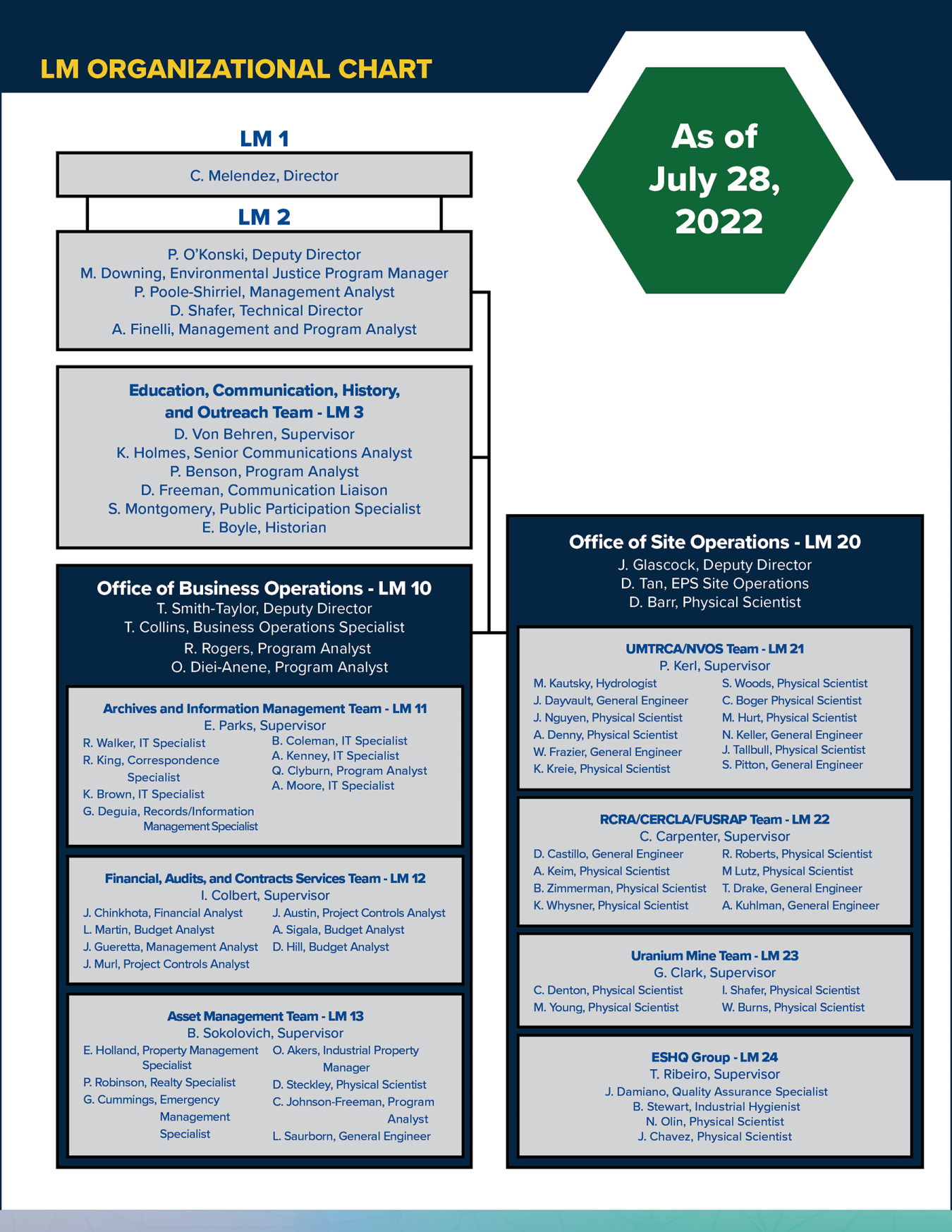 Organization | Department of Energy