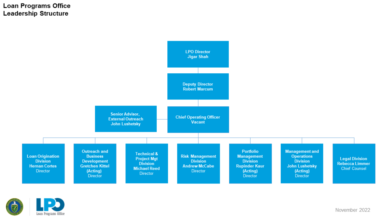 LEADERSHIP | Department of Energy