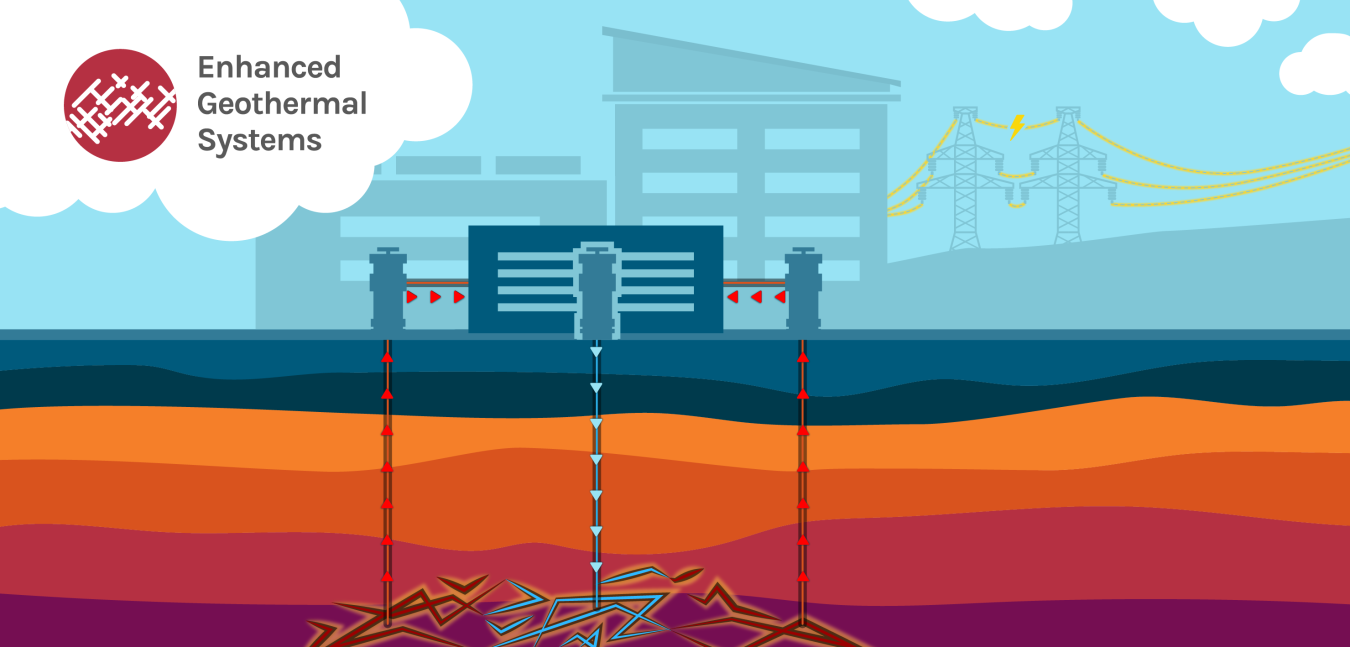 Enhanced Geothermal Systems | Department of Energy Enhanced Geothermal Systems | Department of Energy