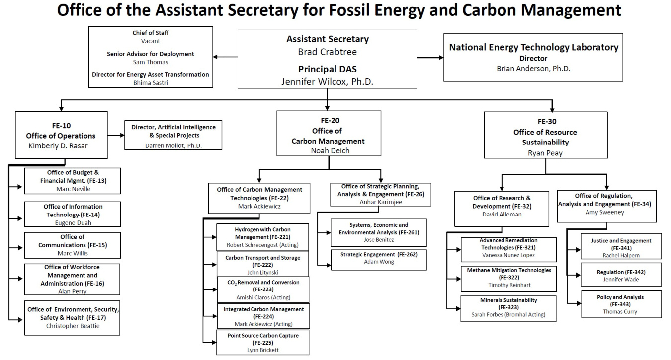 Our Organization and Employees | Department of Energy