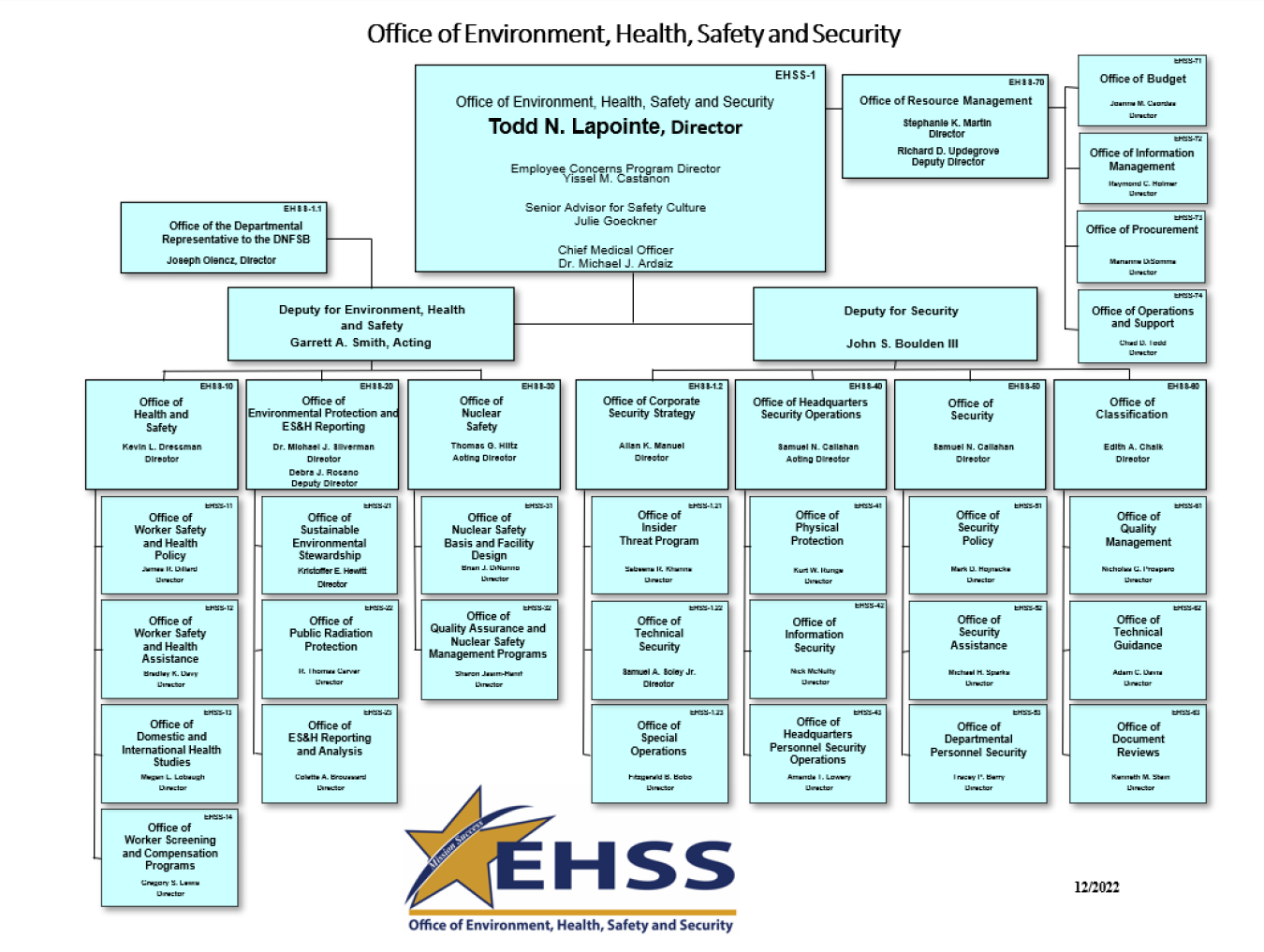 Organizational Chart | Department of Energy
