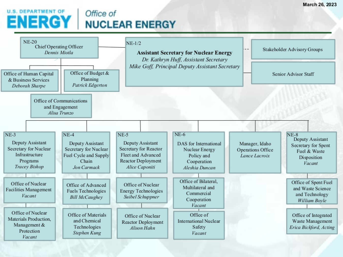 Leadership | Department of Energy