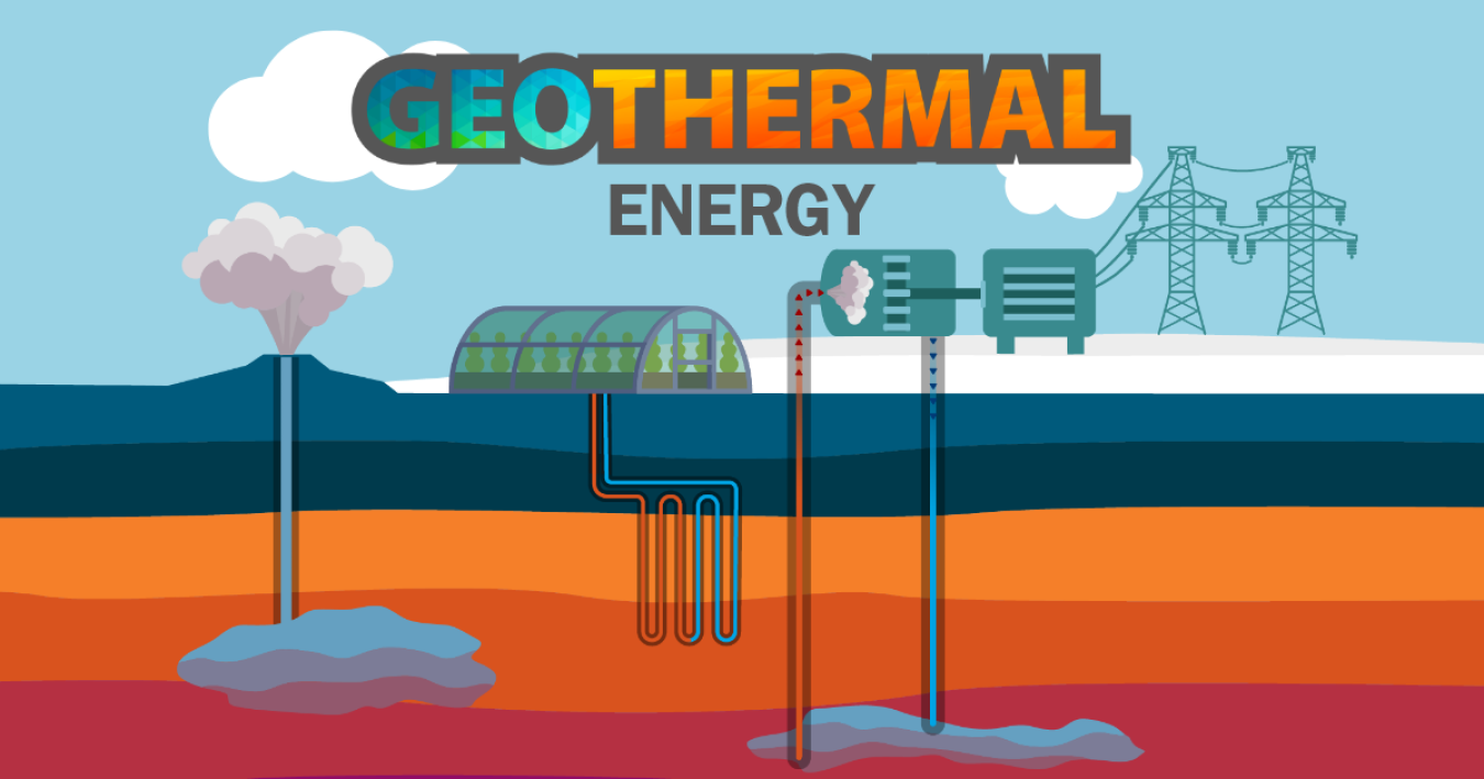 Geothermal Publications | Department of Energy