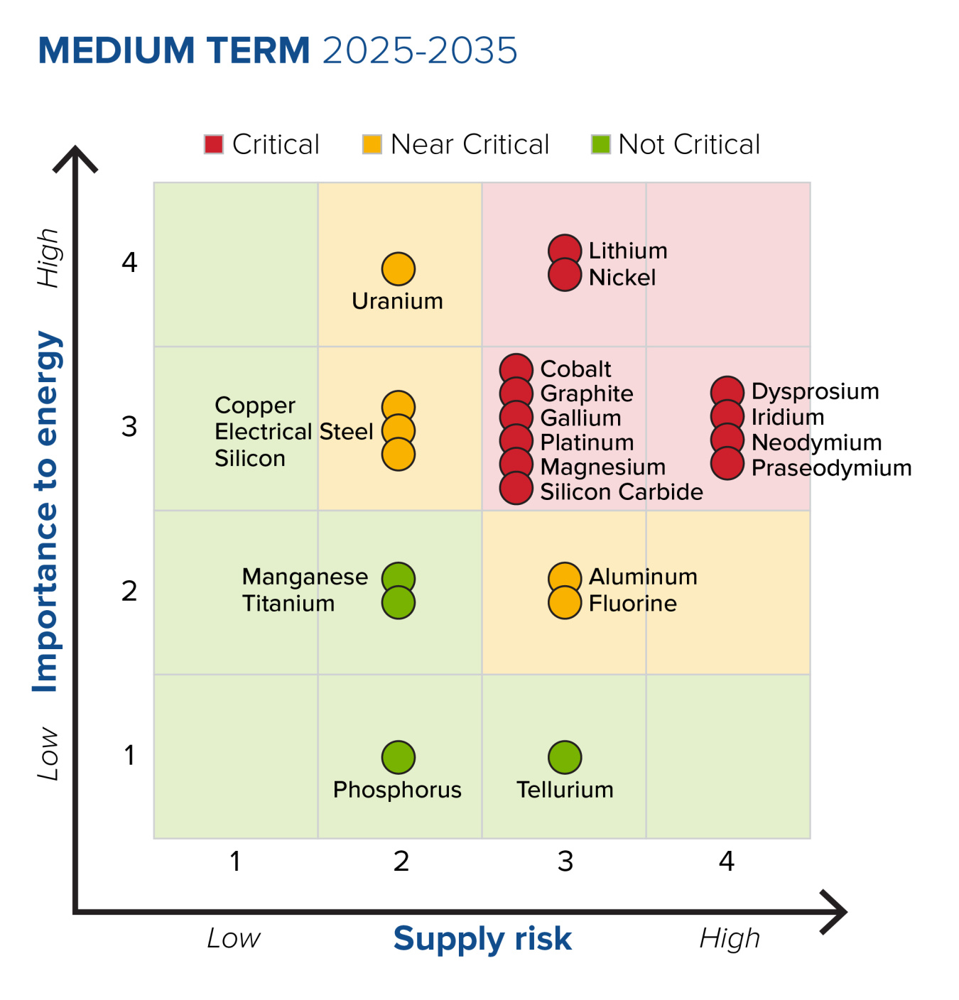 What Are Critical Materials and Critical Minerals? | Department of Energy