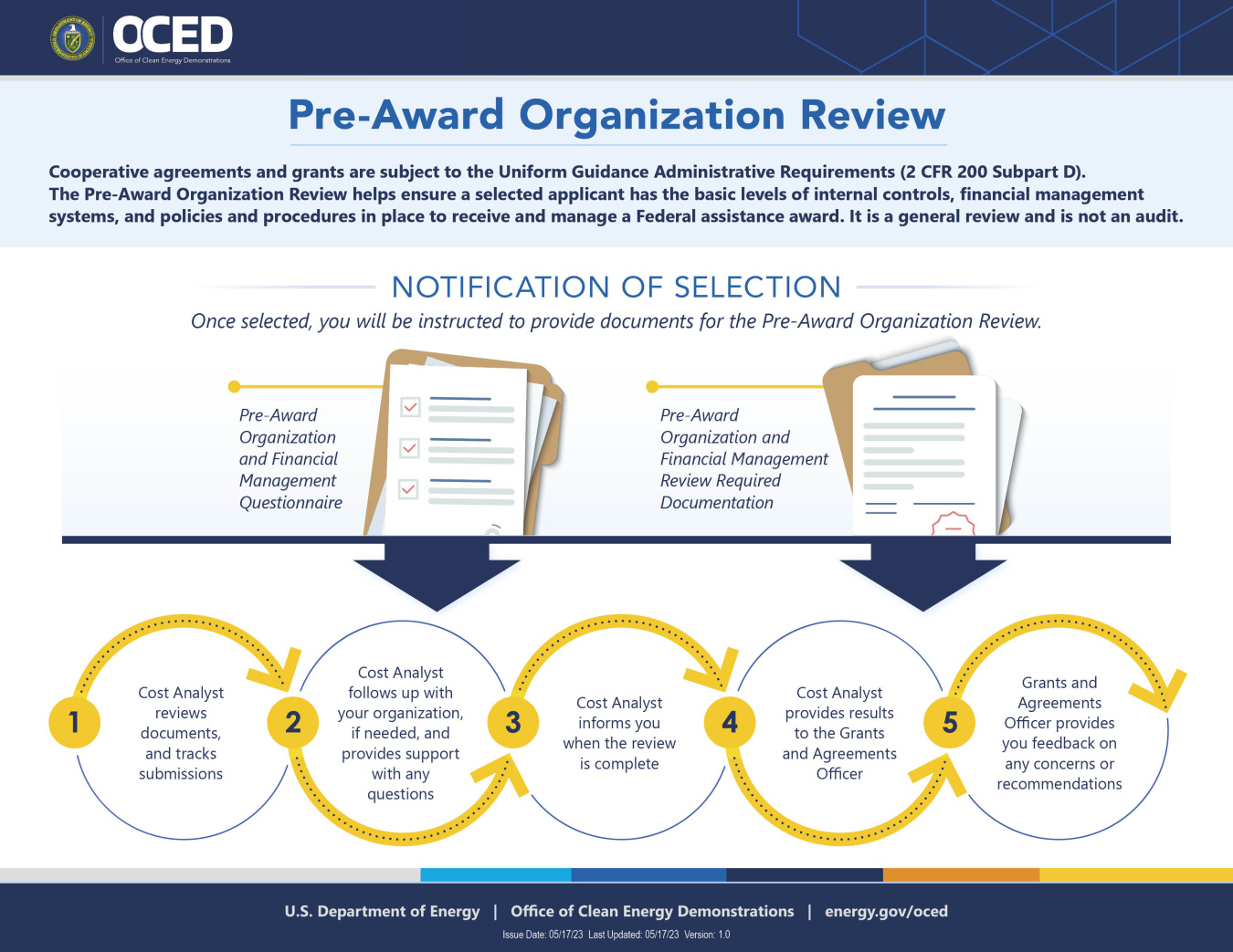 Award Negotiations | Department of Energy