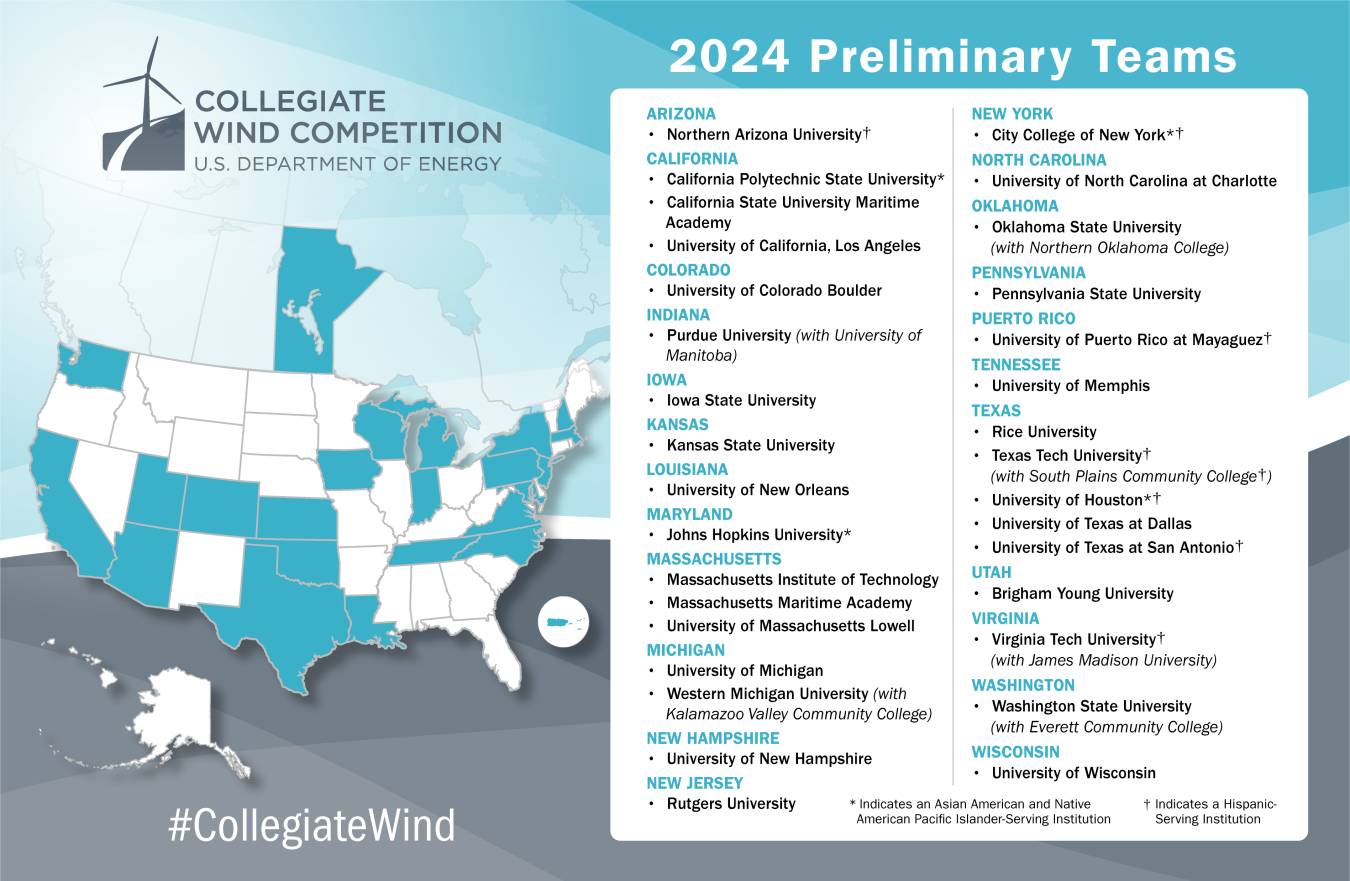 Thirty-Two Teams Prepare for the 2024 Collegiate Wind Competition ...