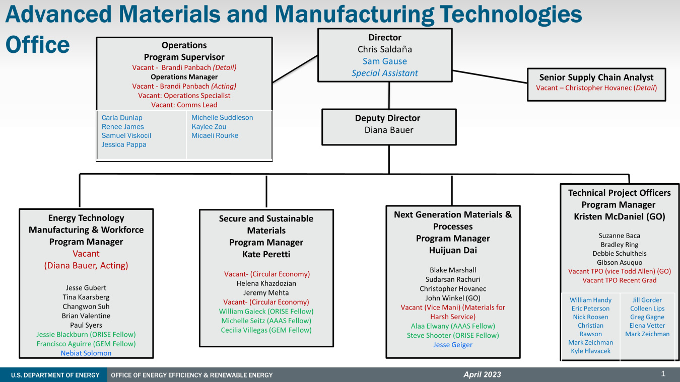 Meet the Advanced Materials & Manufacturing Technologies Office Team ...