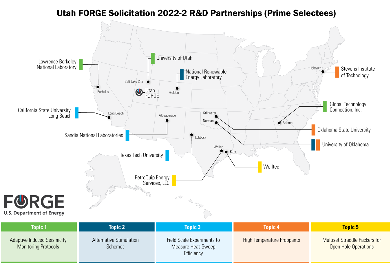 FORGE R&D | Department of Energy