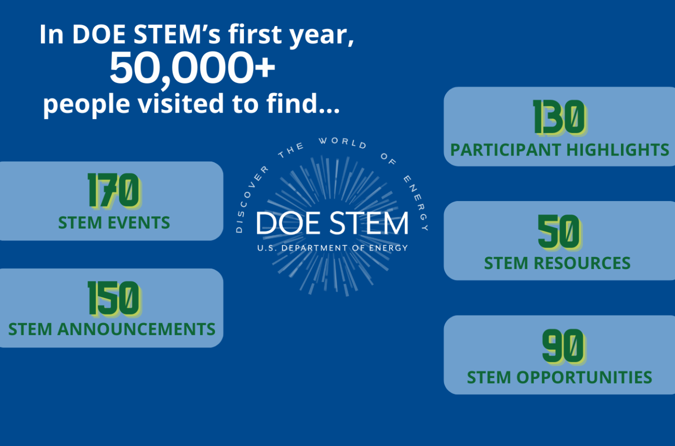 Collaborative Effort Leads to Successful Year of Sharing STEM Education ...