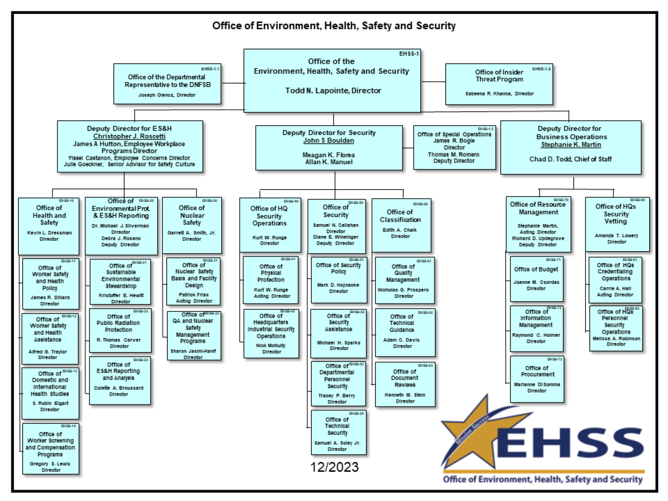 Organizational Chart | Department of Energy