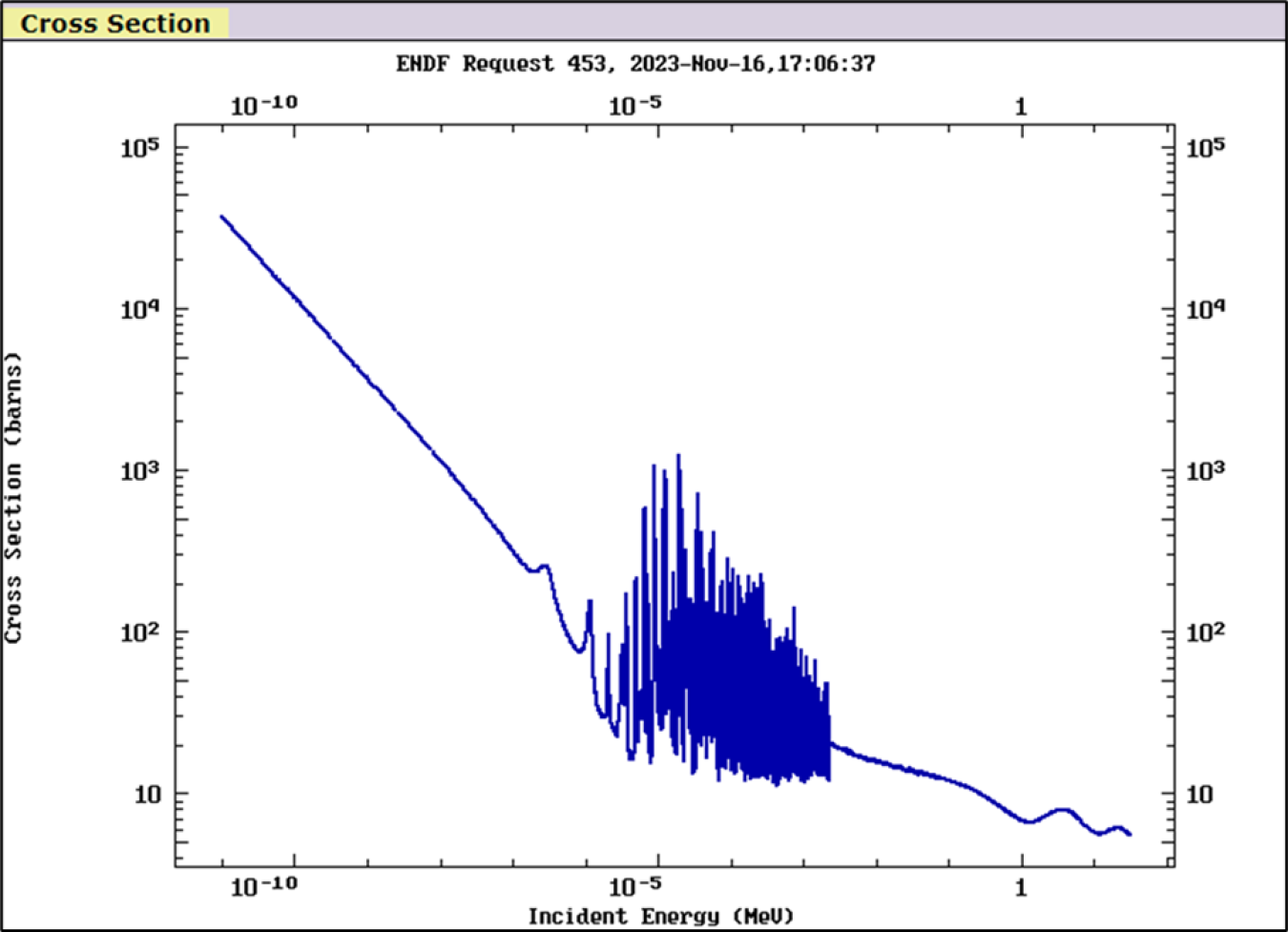 DOE Explains...Nuclear Data | Department of Energy