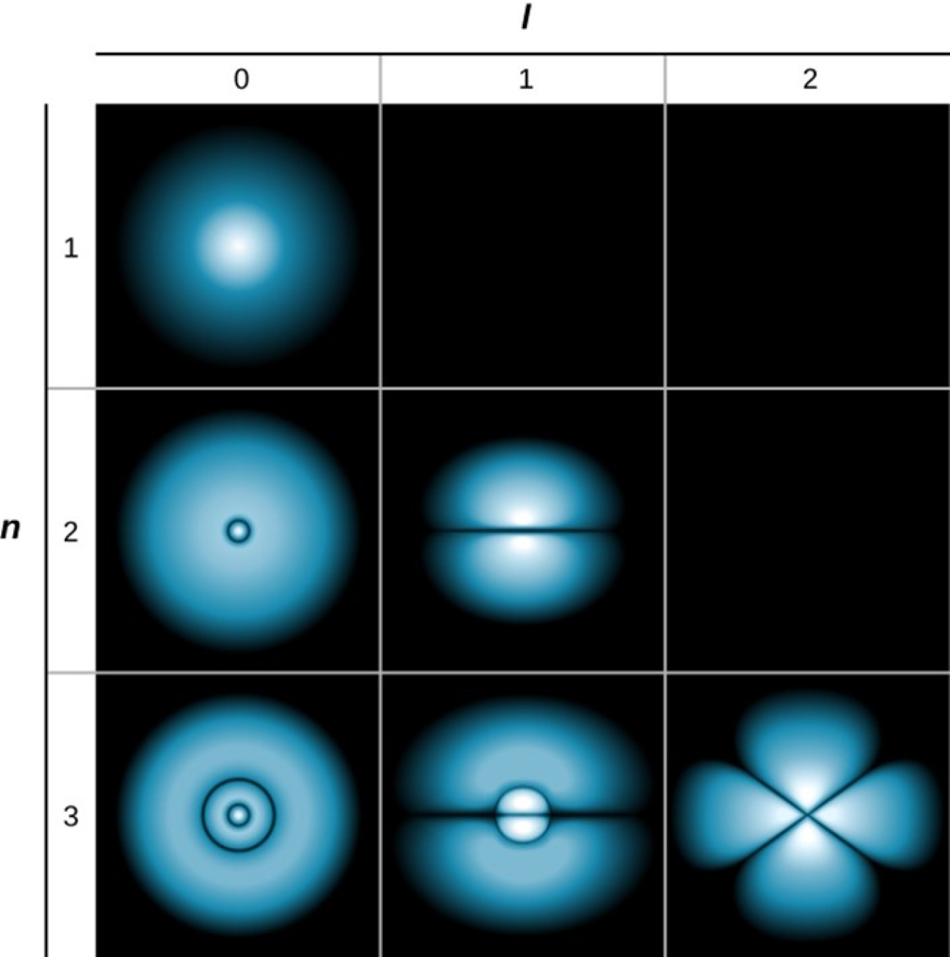 DOE Explains...Electrons | Department of Energy