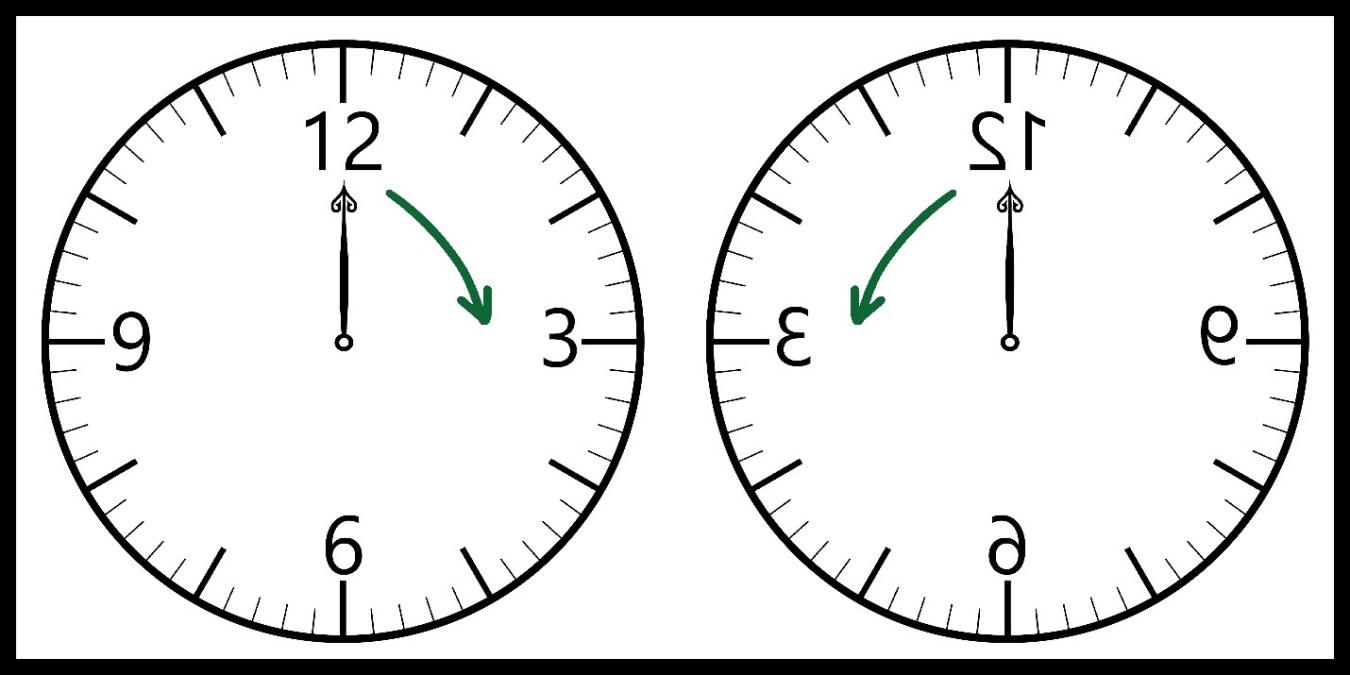 DOE Explains...Symmetry in Physics | Department of Energy