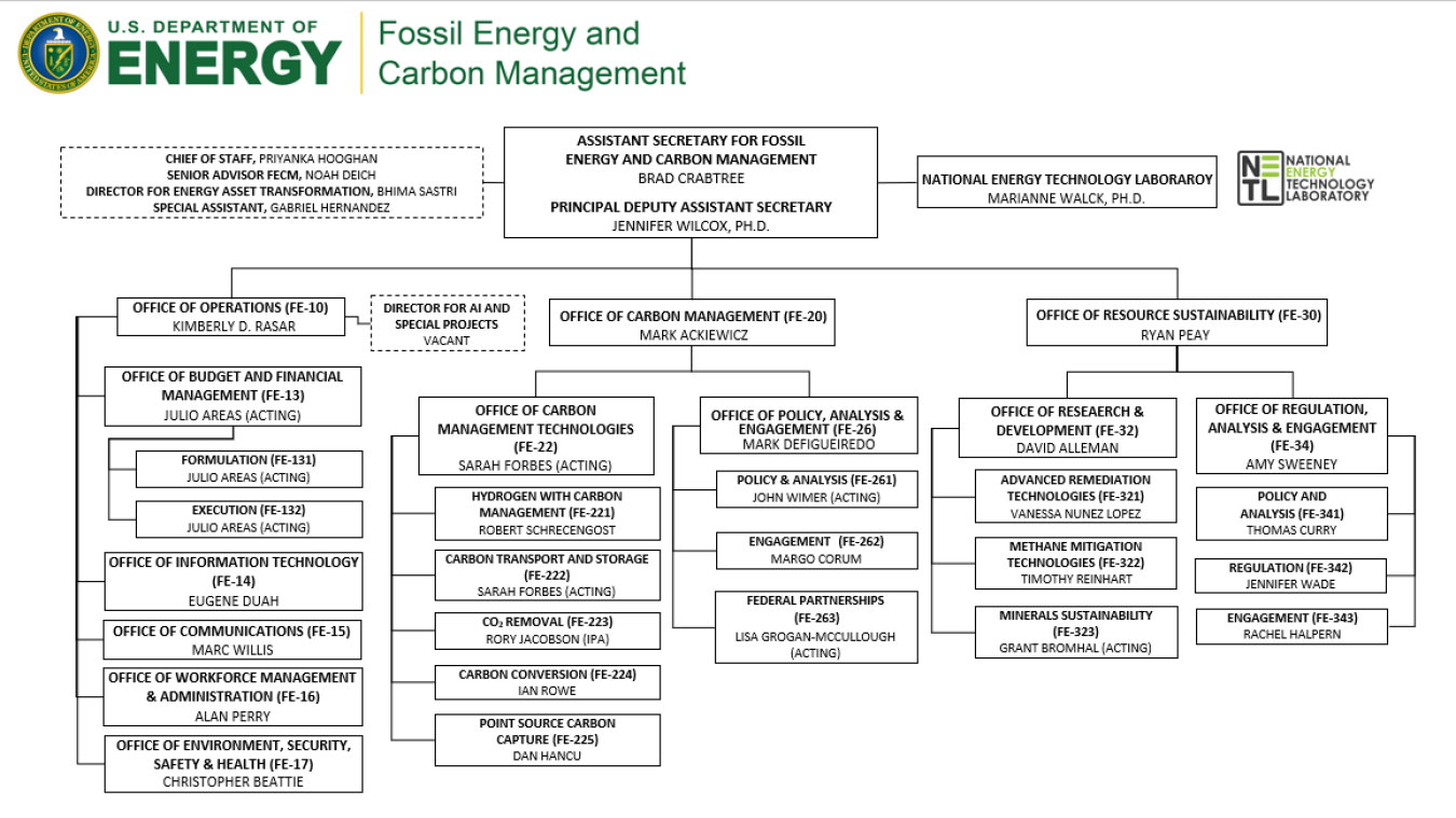 Our Organization and Employees | Department of Energy