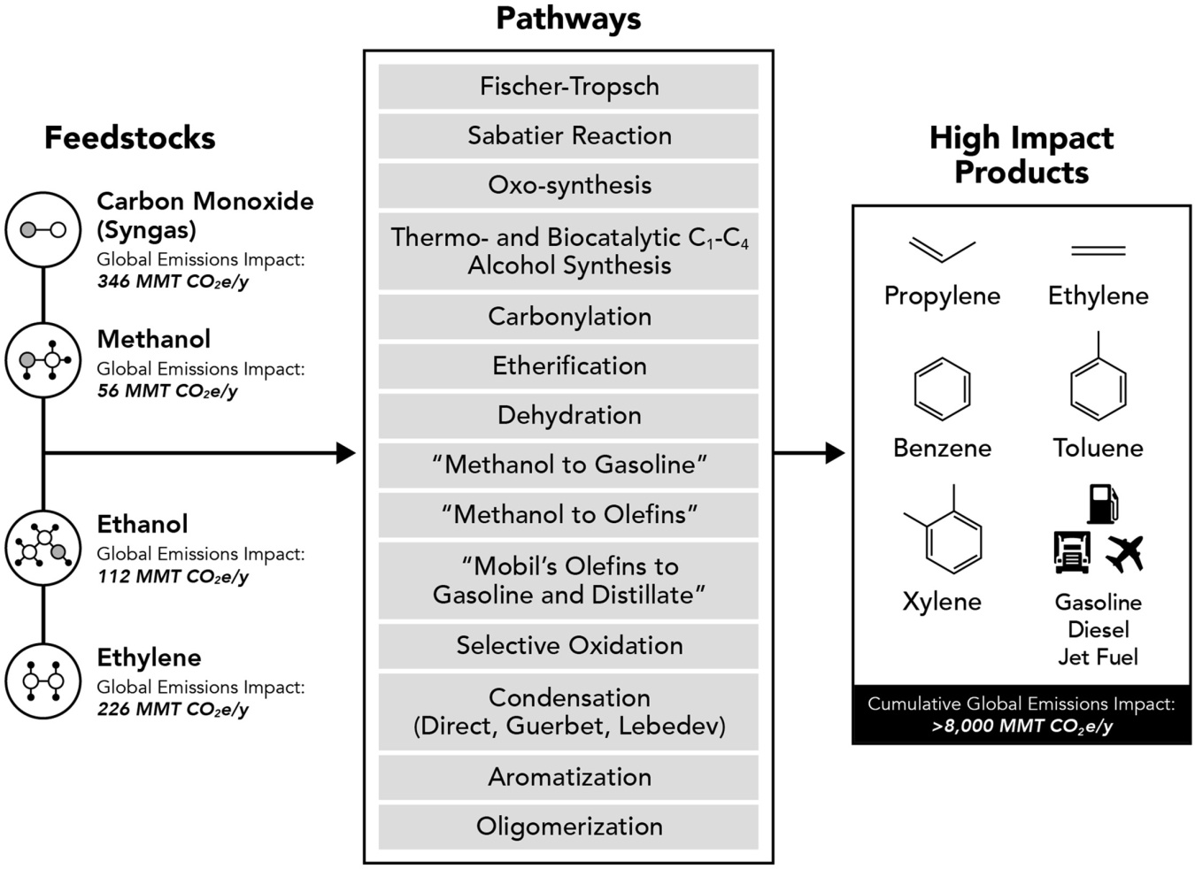 CO2 Reduction and Upgrading for e-Fuels Consortium | Department of Energy