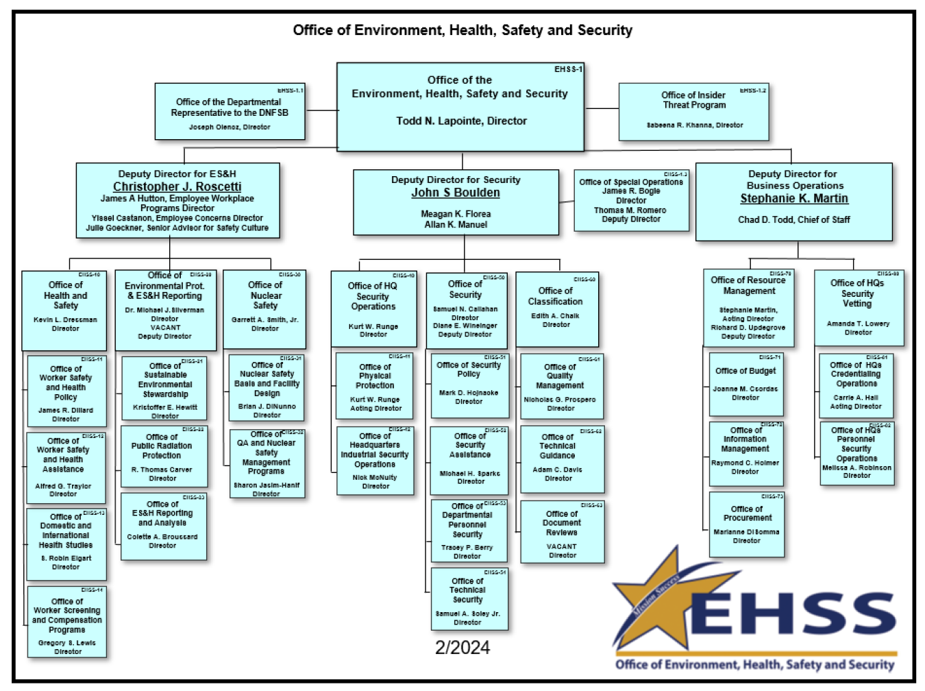 Organizational Chart | Department of Energy