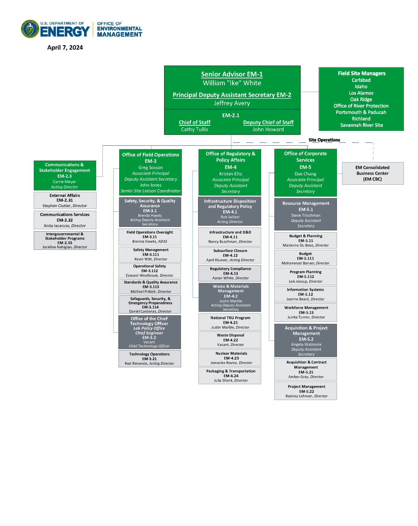 EM Organization | Department of Energy