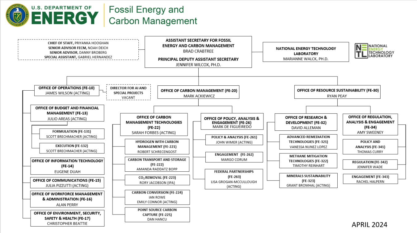 Our Organization and Employees | Department of Energy