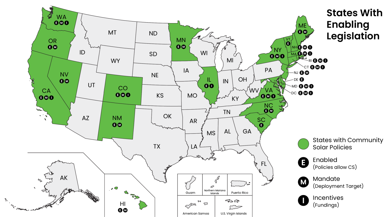 National Community Solar Partnership Targets | Department of Energy