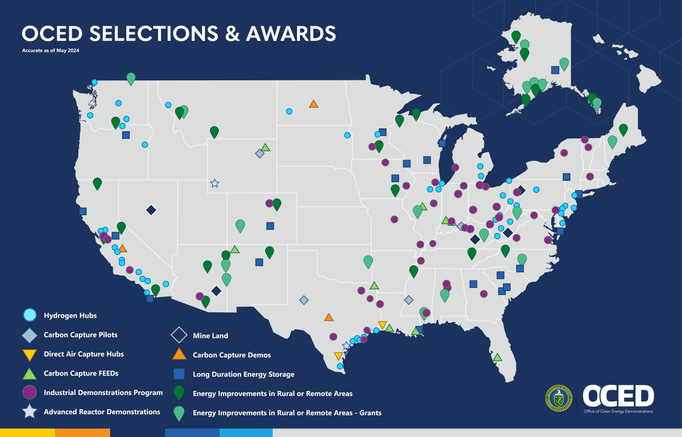 Portfolio | Department of Energy