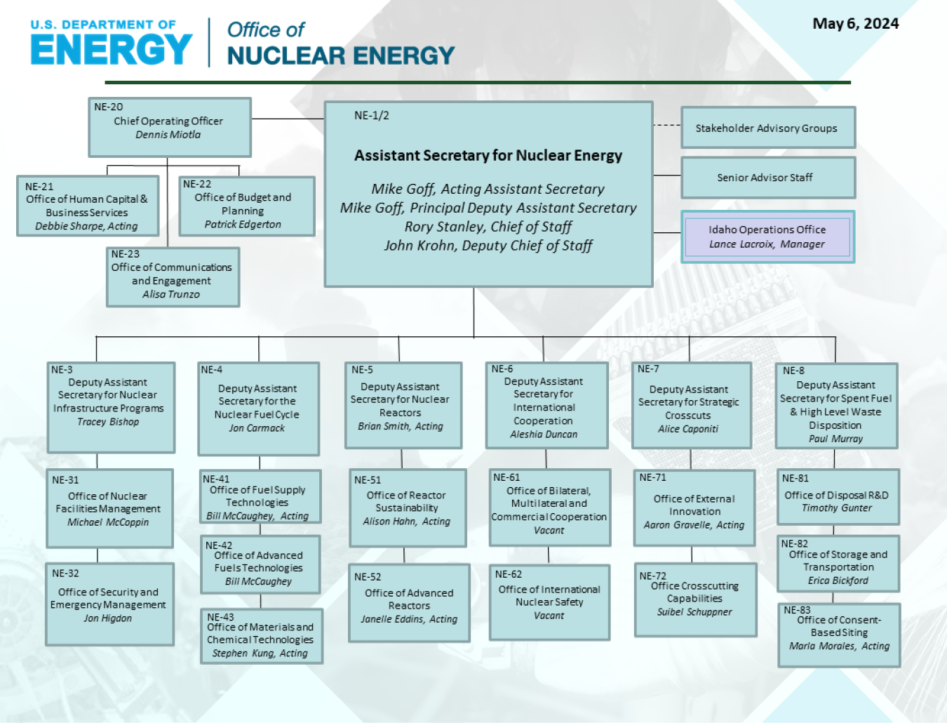 Leadership | Department of Energy