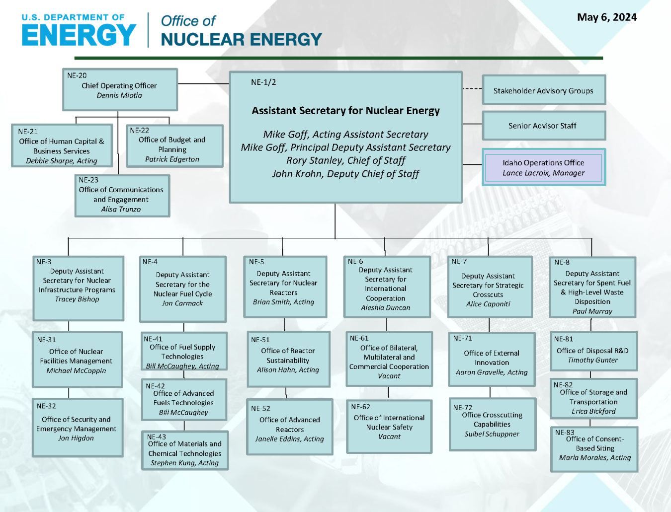 Leadership | Department of Energy